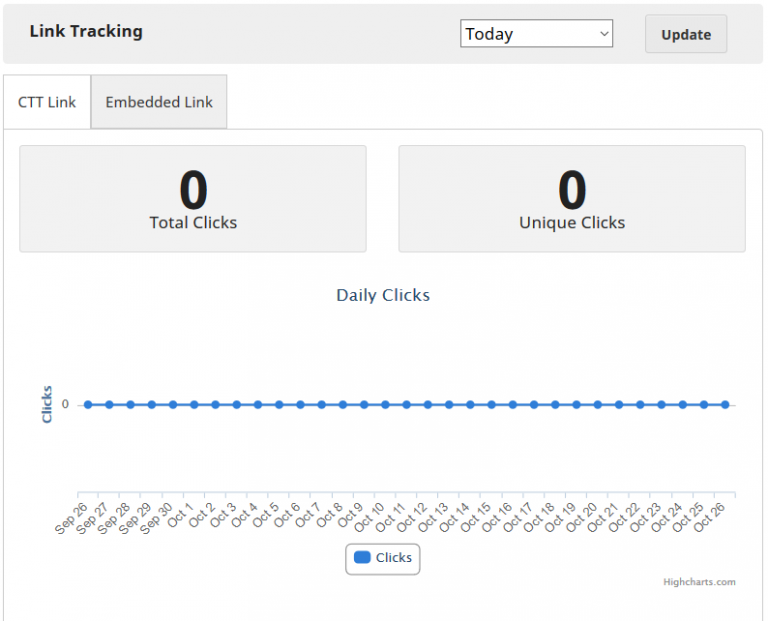 How To Use Click To Tweet: The Ultimate Tutorial | Click To Tweet Blog
