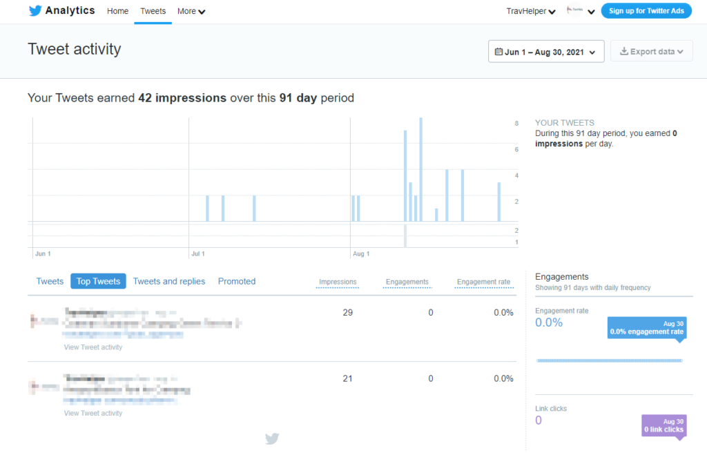 How to Use Twitter Analytics to Keep Your Marketing Messaging on Track ...