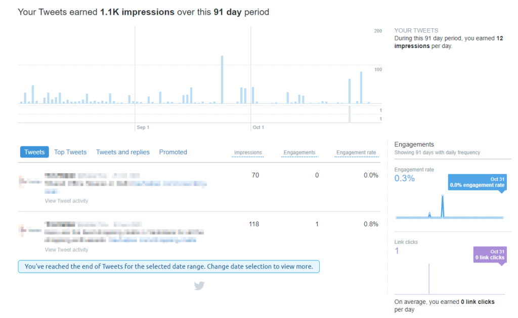 How to Use Twitter Analytics to Keep Your Marketing Messaging on Track ...